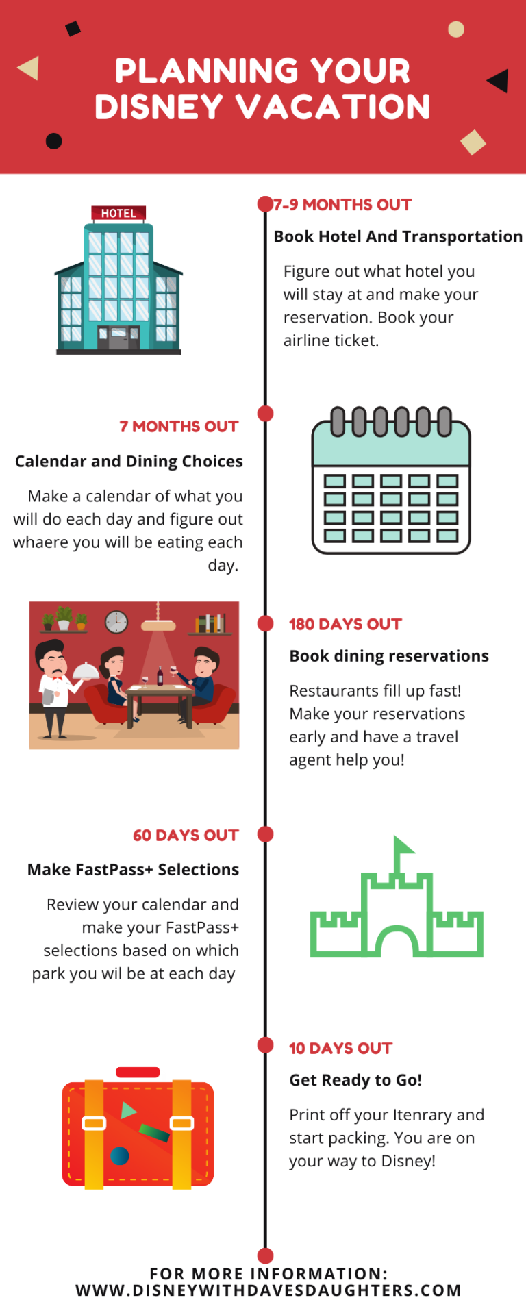 Plan Your Trip Archives - Disney With Dave's Daughters