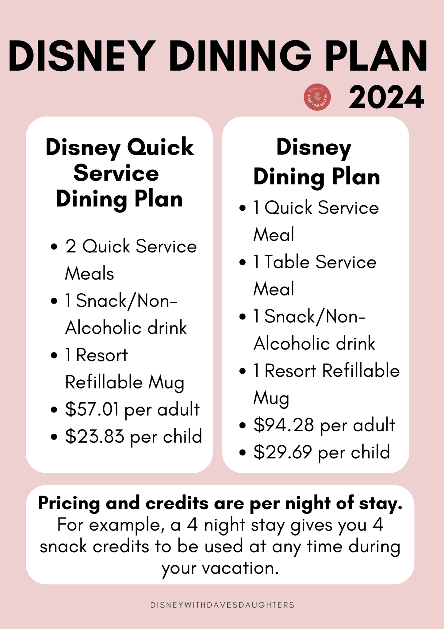 Disney Dining Plan: What Is It & Should You Get it