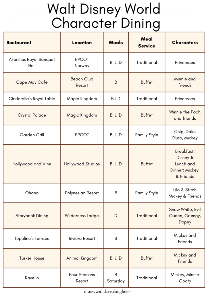 The #1 Disney Character Dining Meal - Ranked By Guests